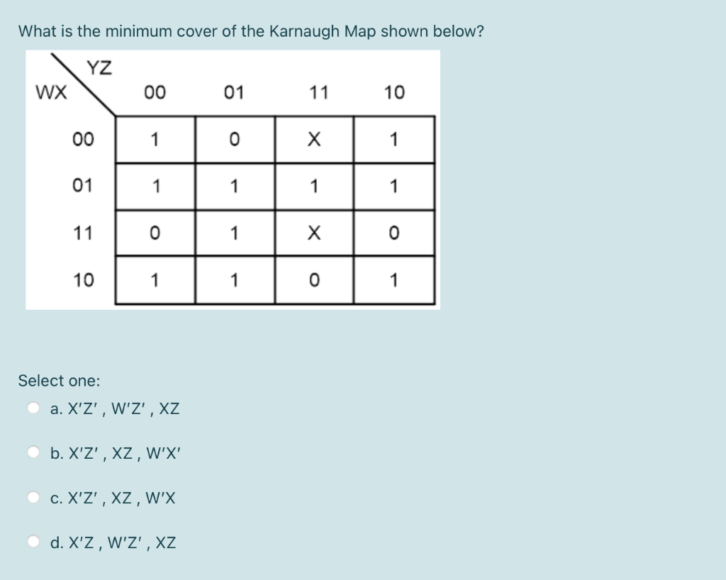 Solved What is the minimum cover of the Karnaugh Map shown | Chegg.com