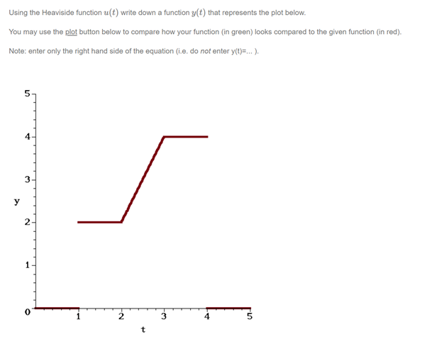 Solved Using the Heaviside function u(t) write down a | Chegg.com