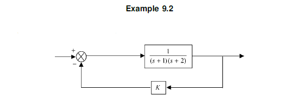 Solved Draw root-locus for Example 9.2 (by hand), indicating | Chegg.com