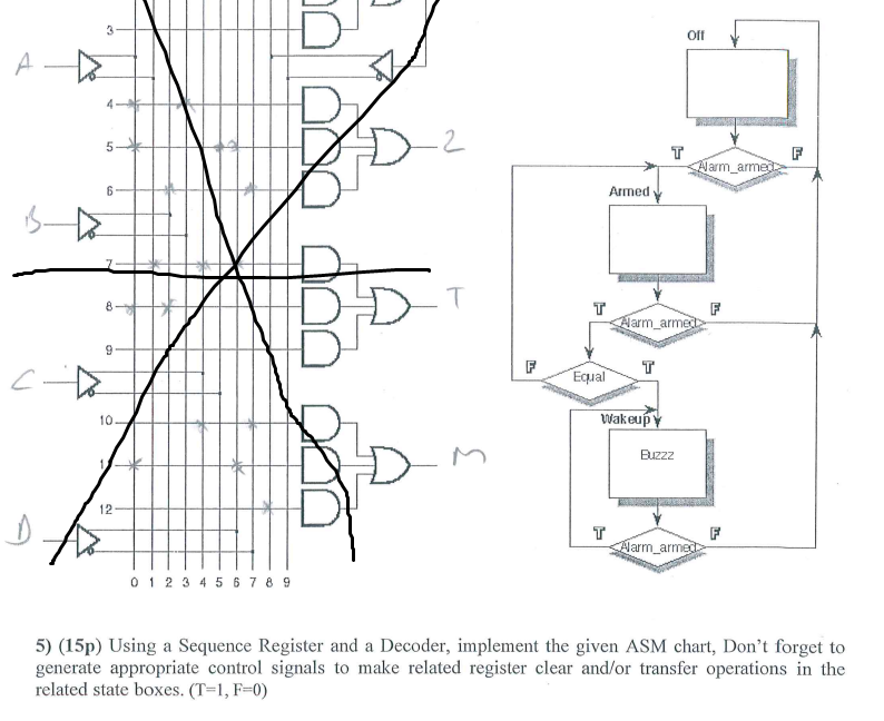 Solved 5) (15p) Using a Sequence Register and a Decoder, | Chegg.com