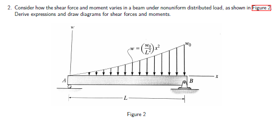 Solved 2. Consider how the shear force and moment varies in | Chegg.com