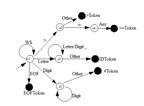 Solved \begin{tabular}{|c|c|c|c|c|c|c|c|} \hline | Chegg.com