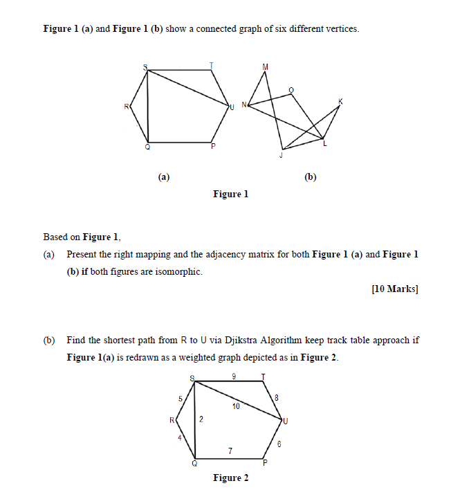 Solved Figure 1 (a) and Figure 1 (b) show a connected graph | Chegg.com