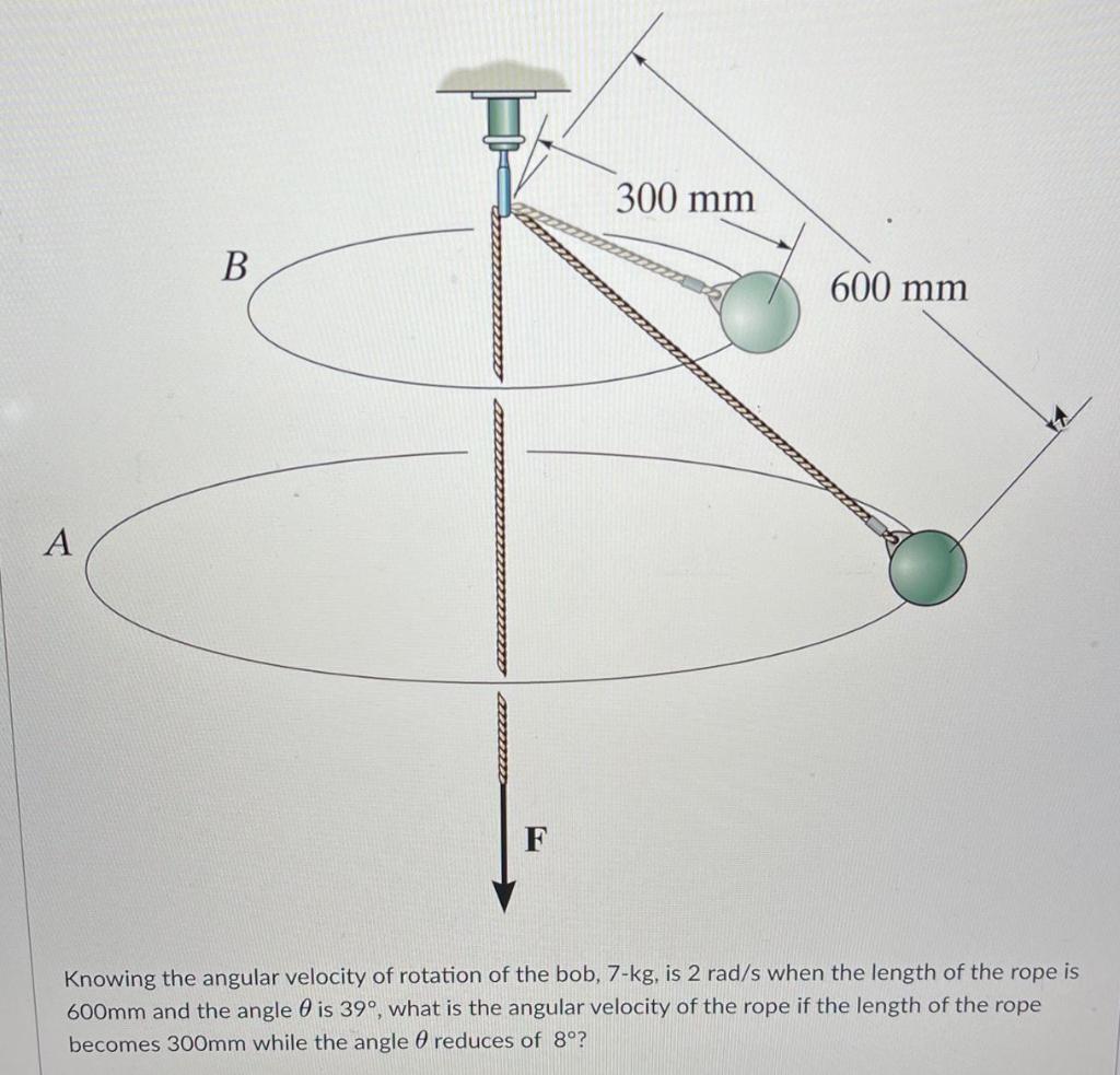 Solved 10 B 300 mm 600 mm A F Knowing the angular velocity | Chegg.com