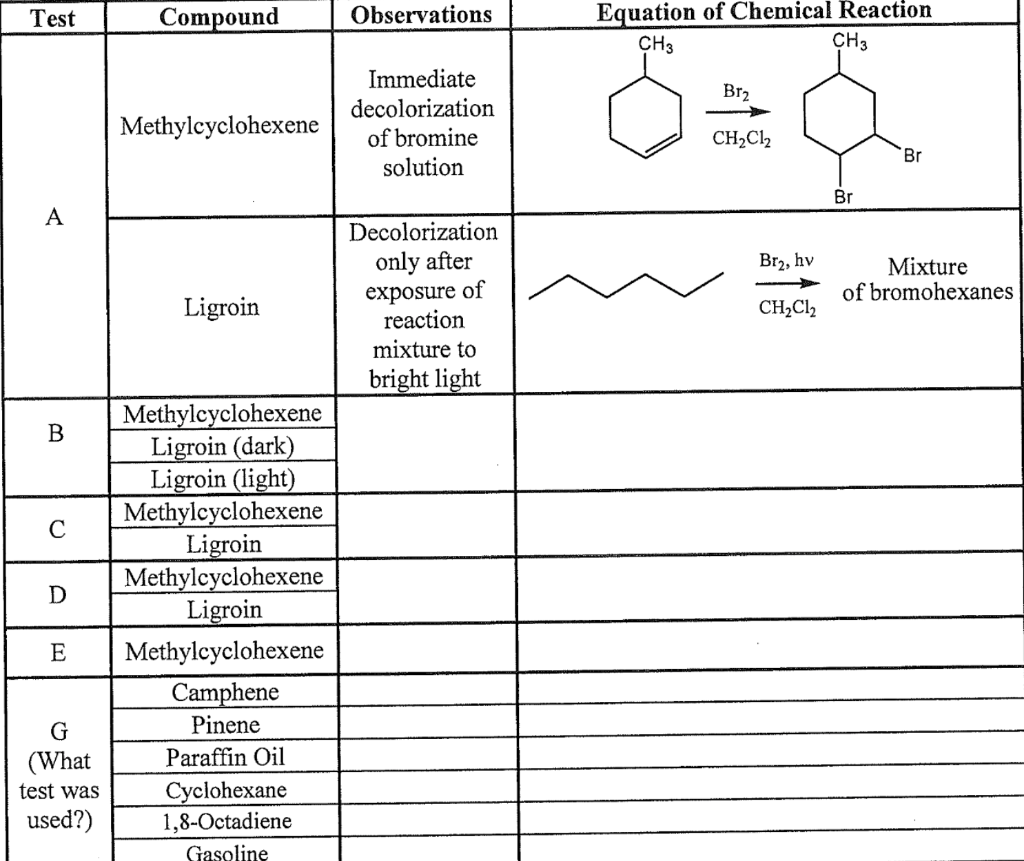 Solved Test Compound Observations Equation of Chemical | Chegg.com