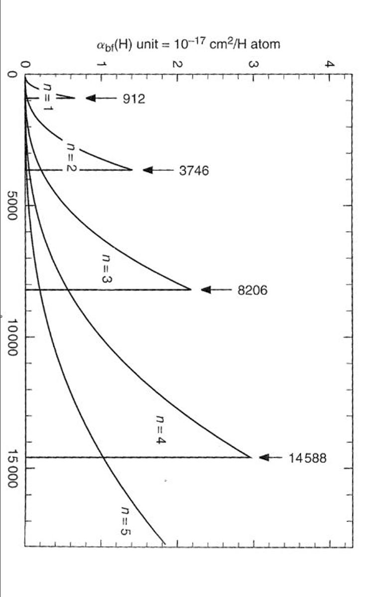 Solved Calculate due to bound-free absorption the | Chegg.com