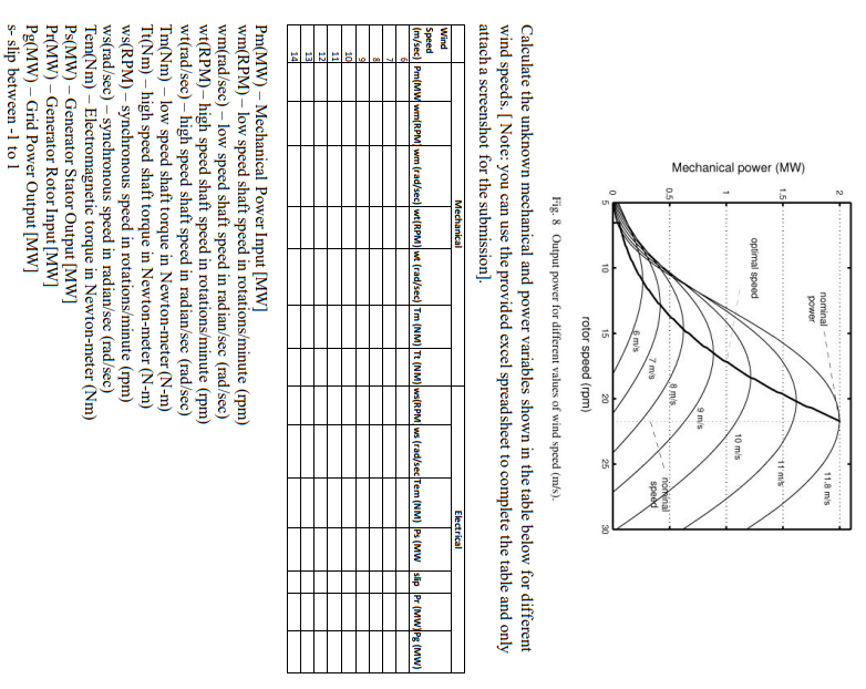 Solved Consider a Doubly fed Induction Generator (DFIG) with | Chegg.com