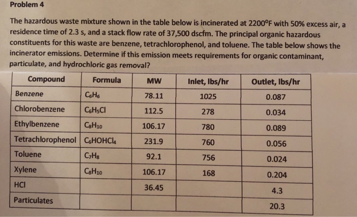 Problem 4 The hazardous waste mixture shown in the | Chegg.com