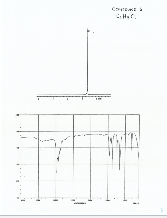 Solved COMPOUND 2 Cq Hq O i PPM 2 4e 35 3000 1500 be | Chegg.com