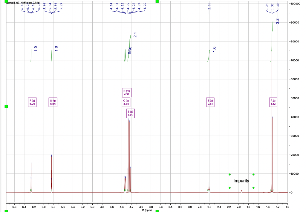 Solved Find the unknown compound and structure from | Chegg.com