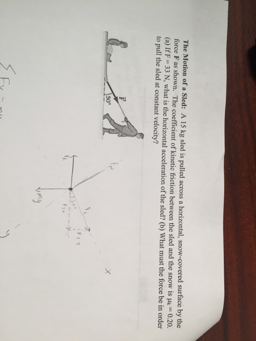 Solved The Motion of a Sled: A 15 kg sled is pulled across a | Chegg.com