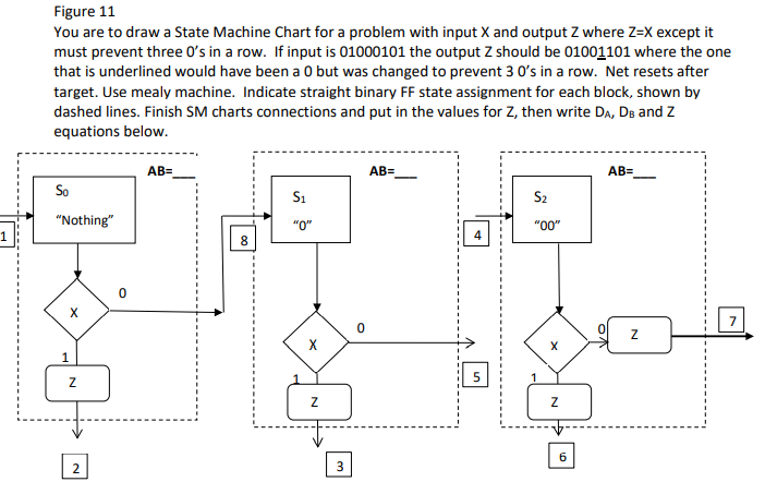 Solved For the State Machine chart above, answer the | Chegg.com