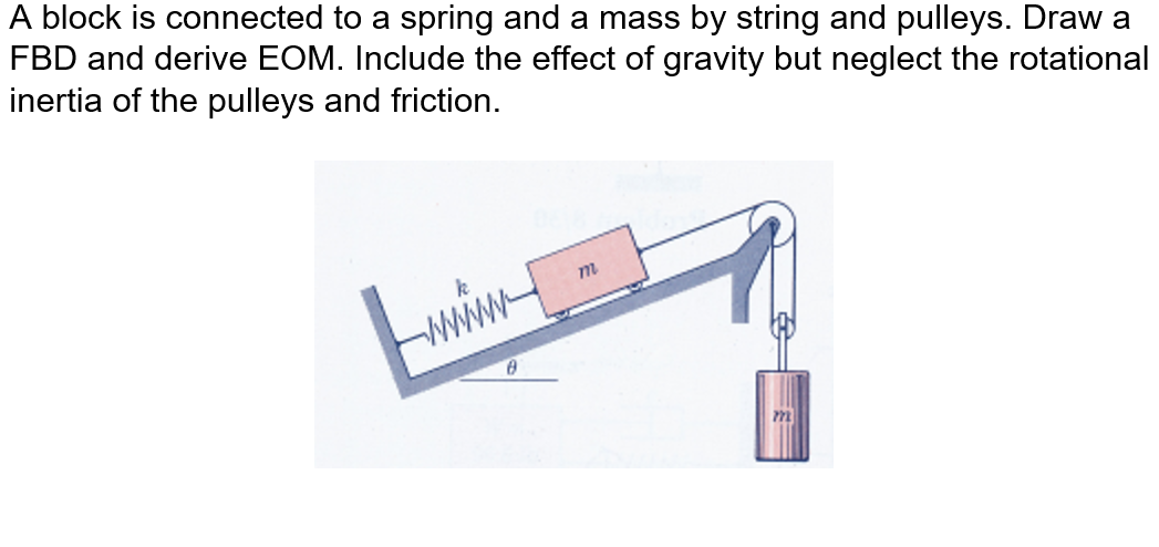 Solved A block is connected to a spring and a mass by string | Chegg.com