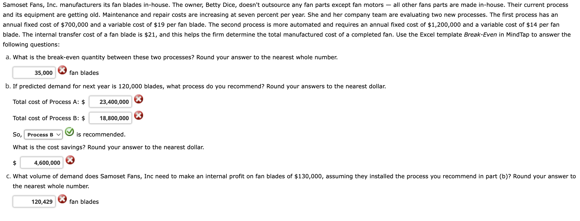 Solved following questions: a. What is the break-even | Chegg.com