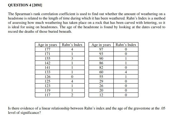 Solved QUESTION 4 [20M) The Spearman's rank correlation | Chegg.com