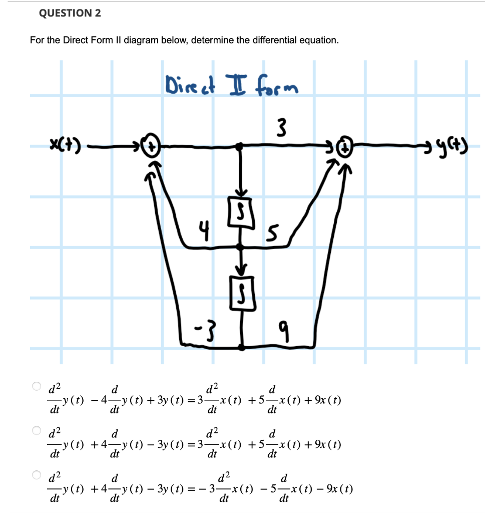 Solved Determine if the diagram below is of Direct Form I, | Chegg.com Solved Determine if the diagram below is of Direct Form I, | Chegg.com