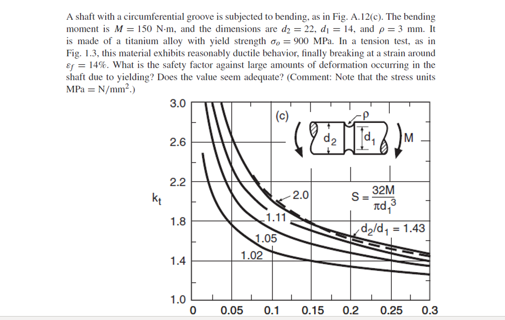 Solved A shaft with a circumferential groove is subjected to | Chegg.com