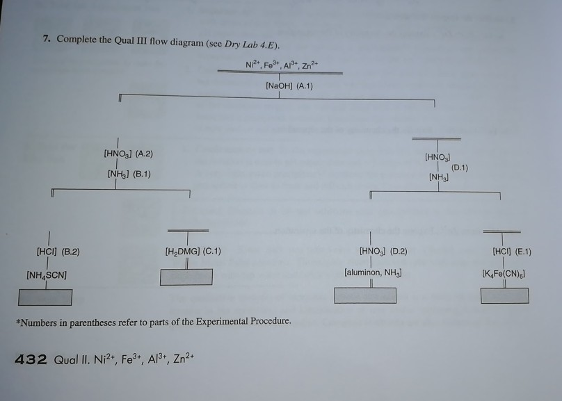 Solved 7. Complete the Qual II flow diagram (see Dry Lab | Chegg.com