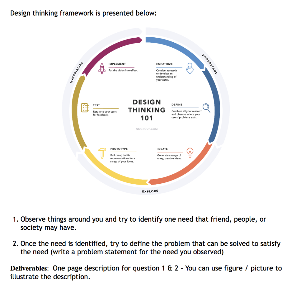Design thinking framework is presented below: | Chegg.com