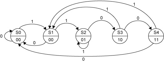 Solved The state diagram for a system is shown in Figure | Chegg.com