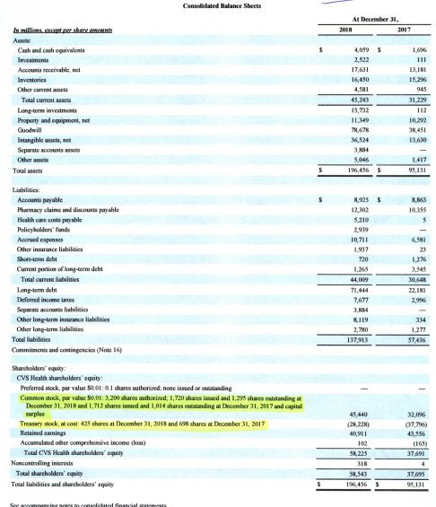 Solved PART 1 - DIRECTIONS - Use the CVS Balance Sheet | Chegg.com