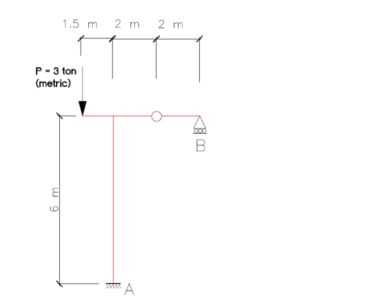 Solved Calculate All Reactions At Support A And B