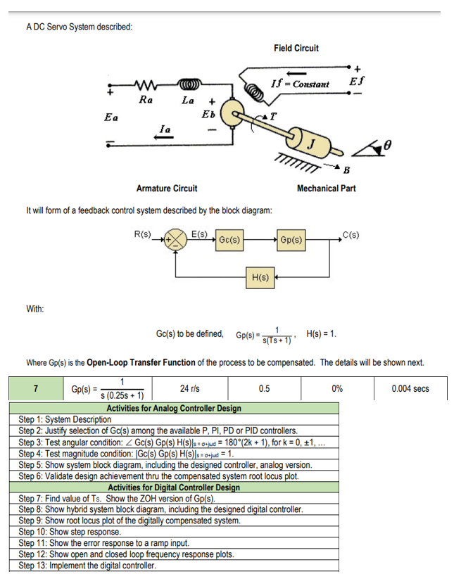 Solved A DC Servo System described:Armature | Chegg.com