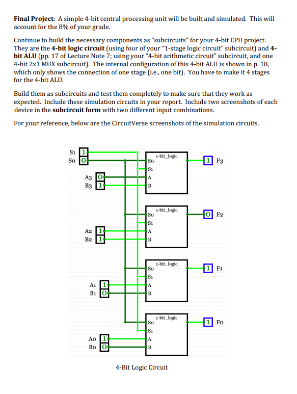 Final Project: A simple 4-bit central processing unit | Chegg.com