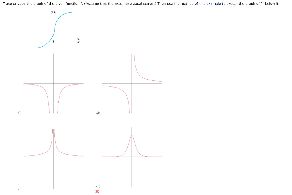 Solved Trace or copy the graph of the given function f. | Chegg.com