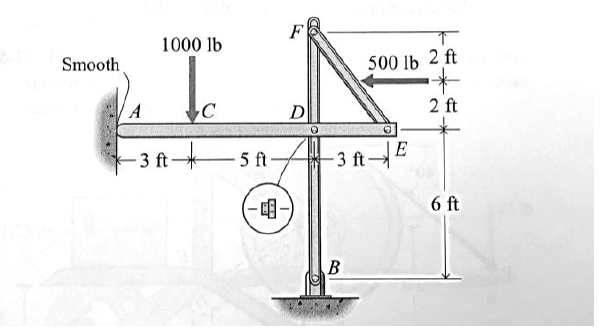 Solved For the pin-connected structure shown, determine the | Chegg.com