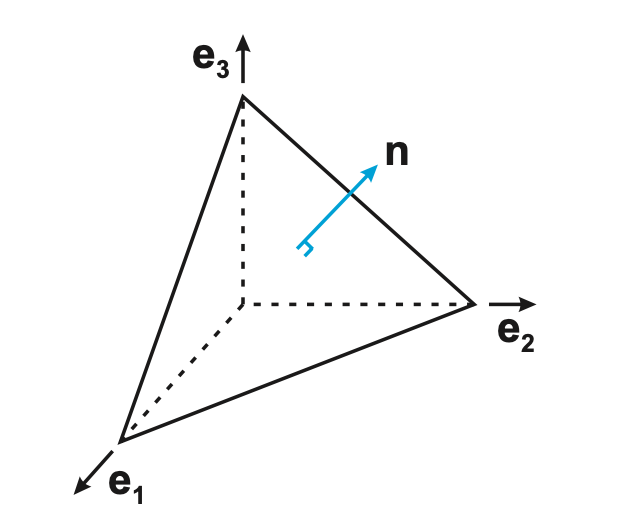Solved Consider a tetrahedron which the inclined face is | Chegg.com