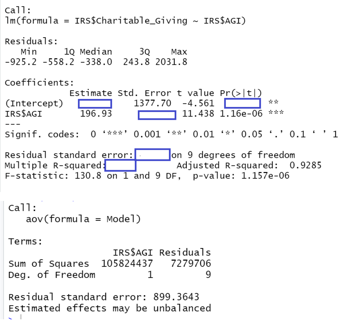 Solved The IRS wants to develop a method for detecting | Chegg.com