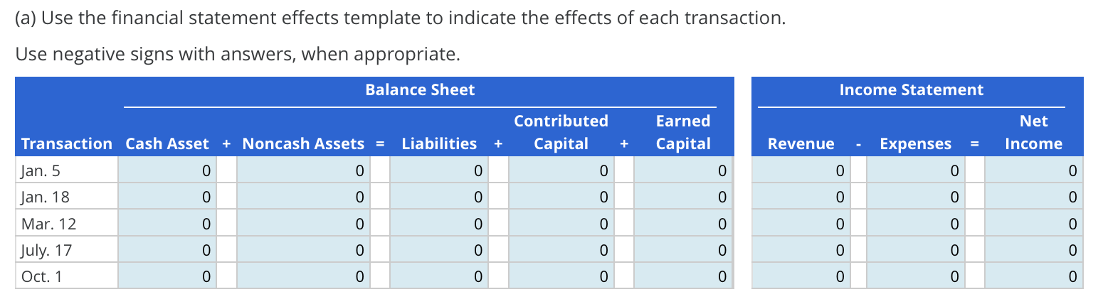 Solved Please create a table like the one below in excel to | Chegg.com