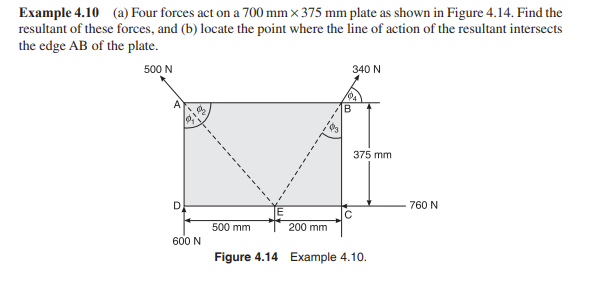 Solved Example 4.10 (a) ﻿Four forces act on a 700mm×375mm | Chegg.com
