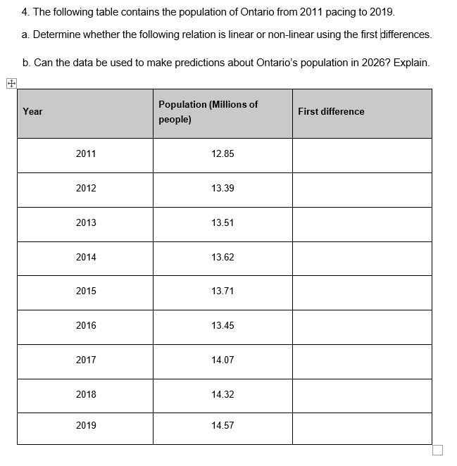 Solved 4. The following table contains the population of | Chegg.com
