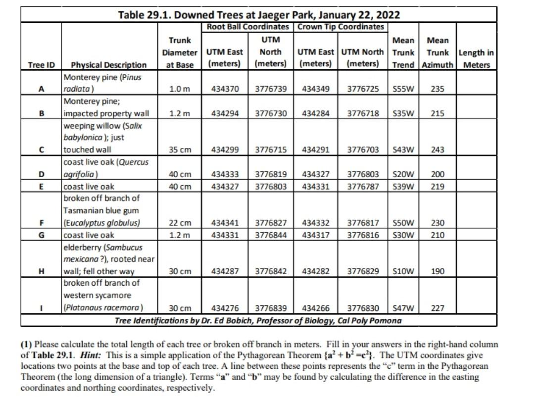 Solved (1) Please calculate the total length of each tree or | Chegg.com