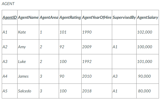 Solved CLIENTAGENTAREA \begin{tabular}{|l|l|l|} \hline | Chegg.com