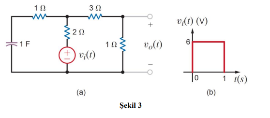 Solved The signal shown in figure 3 (b) is applied as the | Chegg.com