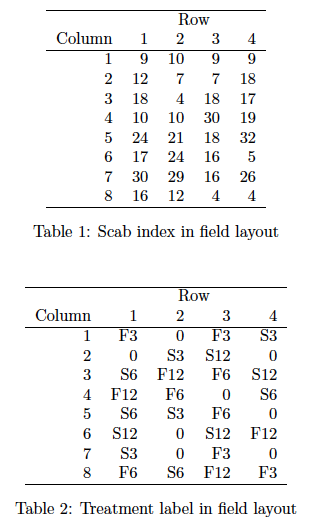 i. A completely randomized experiment was conducted | Chegg.com