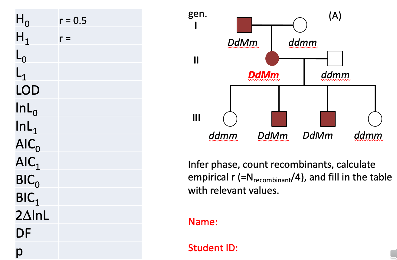 r = = 0.5 gen. 1 (A) r= DdMm ddmm DdMm ddmm H. H Lo | Chegg.com