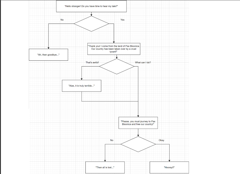 Solved Python Please please Use All Of The Options I Am