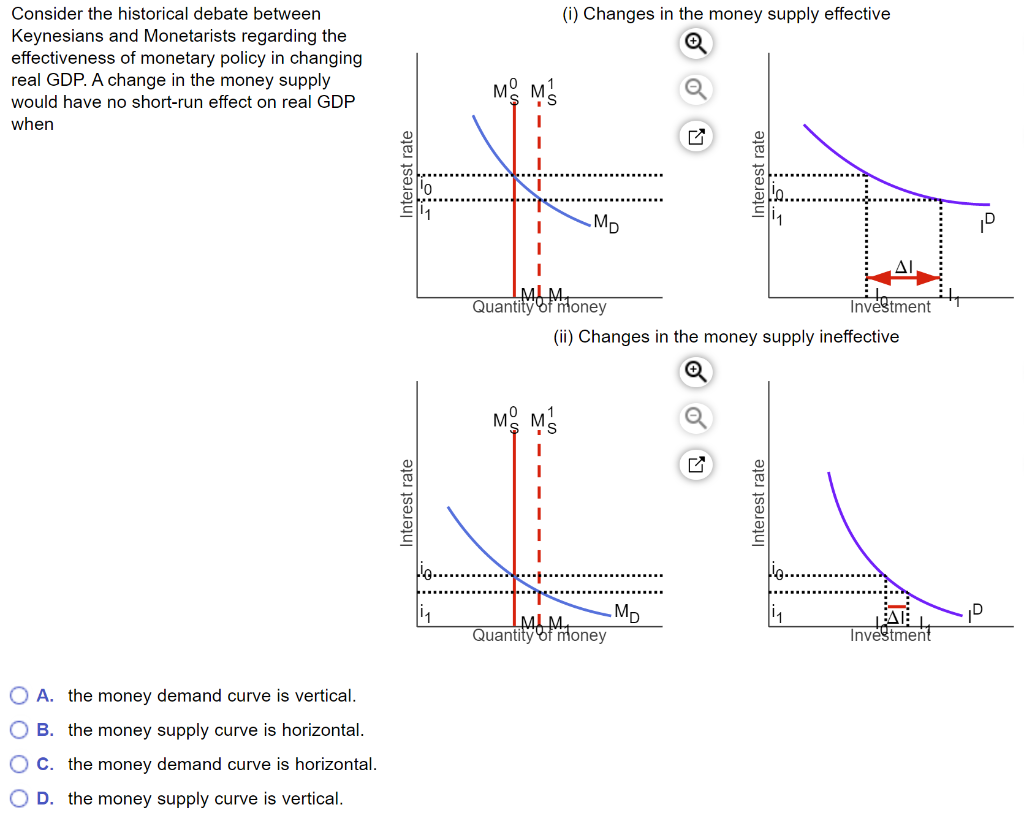Solved (i) Changes in the money supply effective Consider | Chegg.com