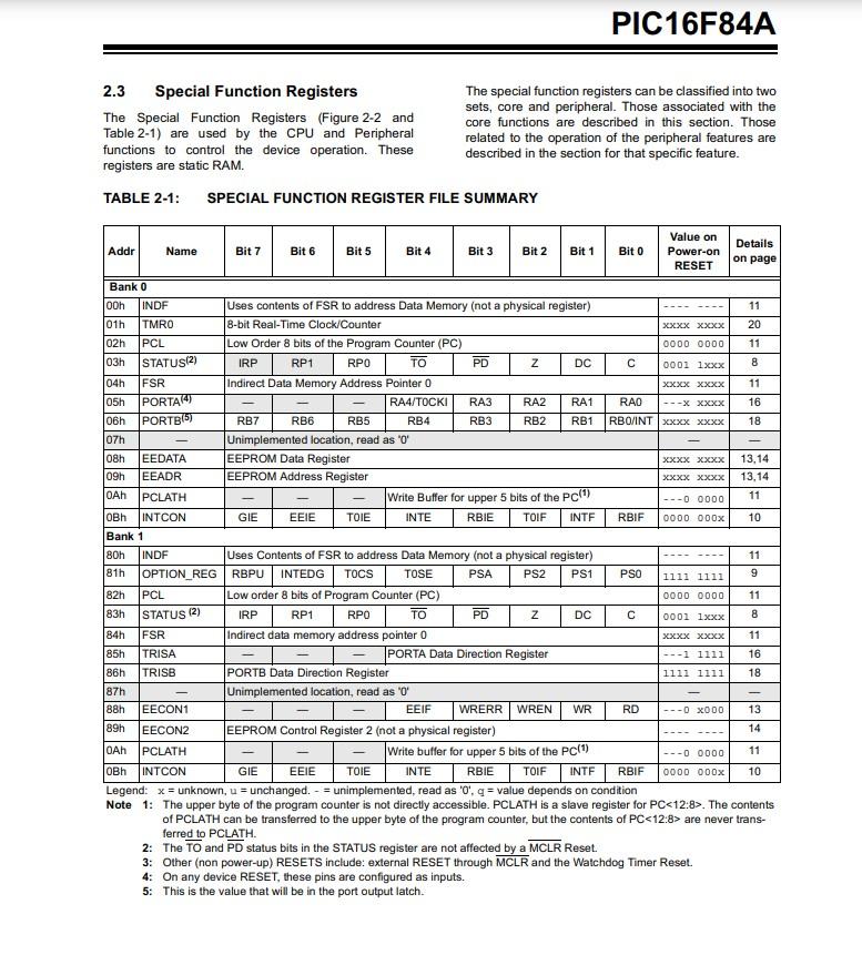Solved PIC16F84A TABLE 7-2: PIC16CXXX INSTRUCTION SET NNNNN | Chegg.com