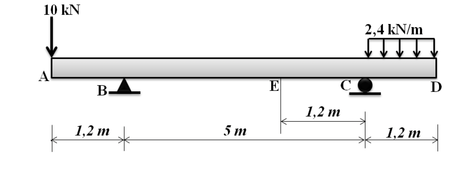 Solved Q3For the beam shown in Figure 3, use the method of | Chegg.com