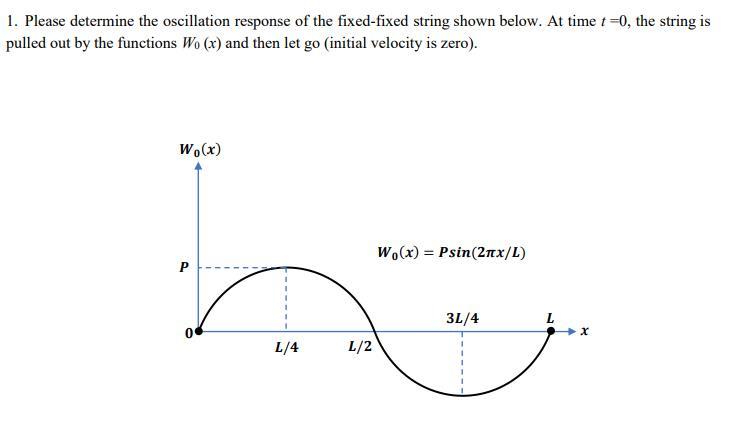 Solved 1. Please determine the oscillation response of the | Chegg.com