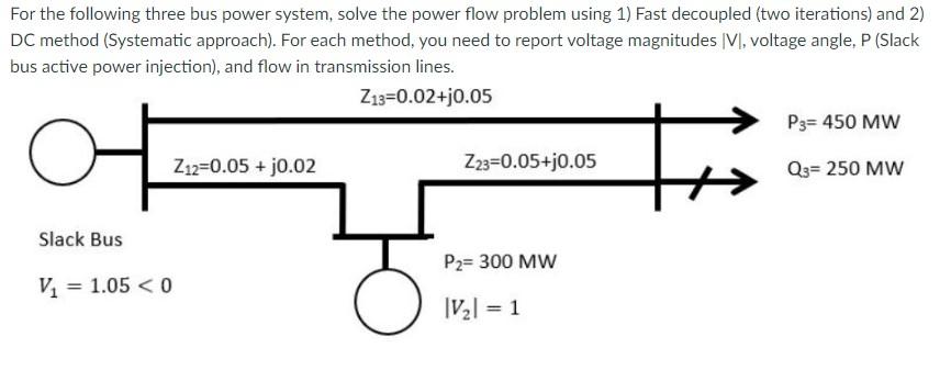Solved For the following three bus power system, solve the | Chegg.com