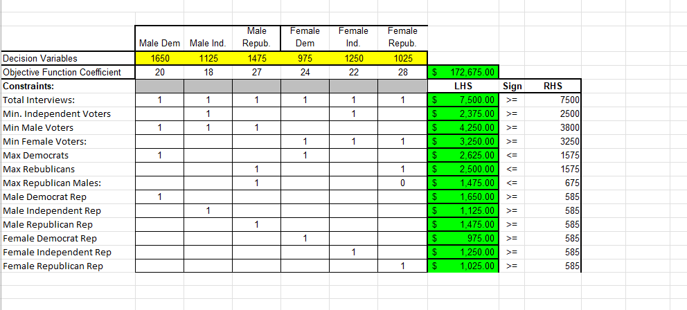 SOLUTION: The optimal solution, the value of the | Chegg.com