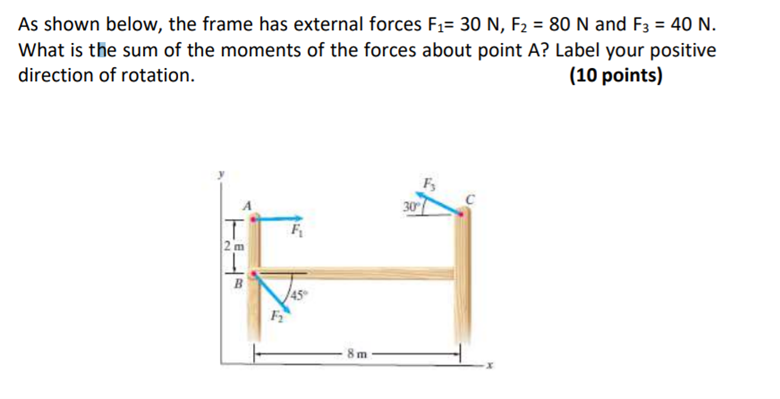 Solved As shown below, the frame has external forces Fi= 30 | Chegg.com