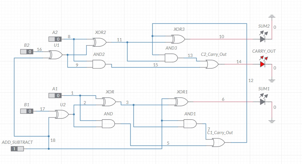 Solved I have designed a 2-bit adder / subtractor for my | Chegg.com