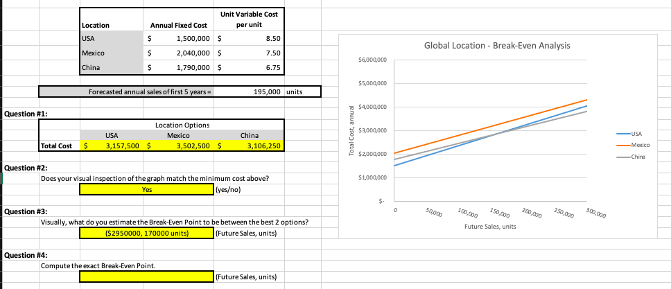 Solved Question #3: Visually, what is an estimate of the | Chegg.com
